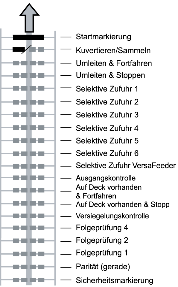 AUFPOST - SUPPORT - Beleglesung mit Strichcodes (OMR)