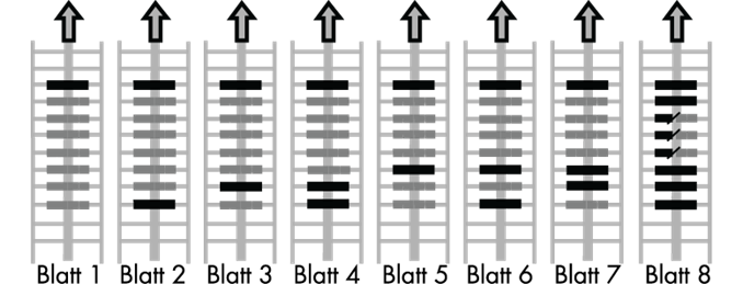 AUFPOST - SUPPORT - Beleglesung mit Strichcodes (OMR)